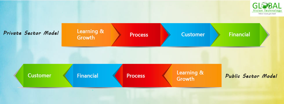 CRM Public Sector - Global Vision Technology Blog